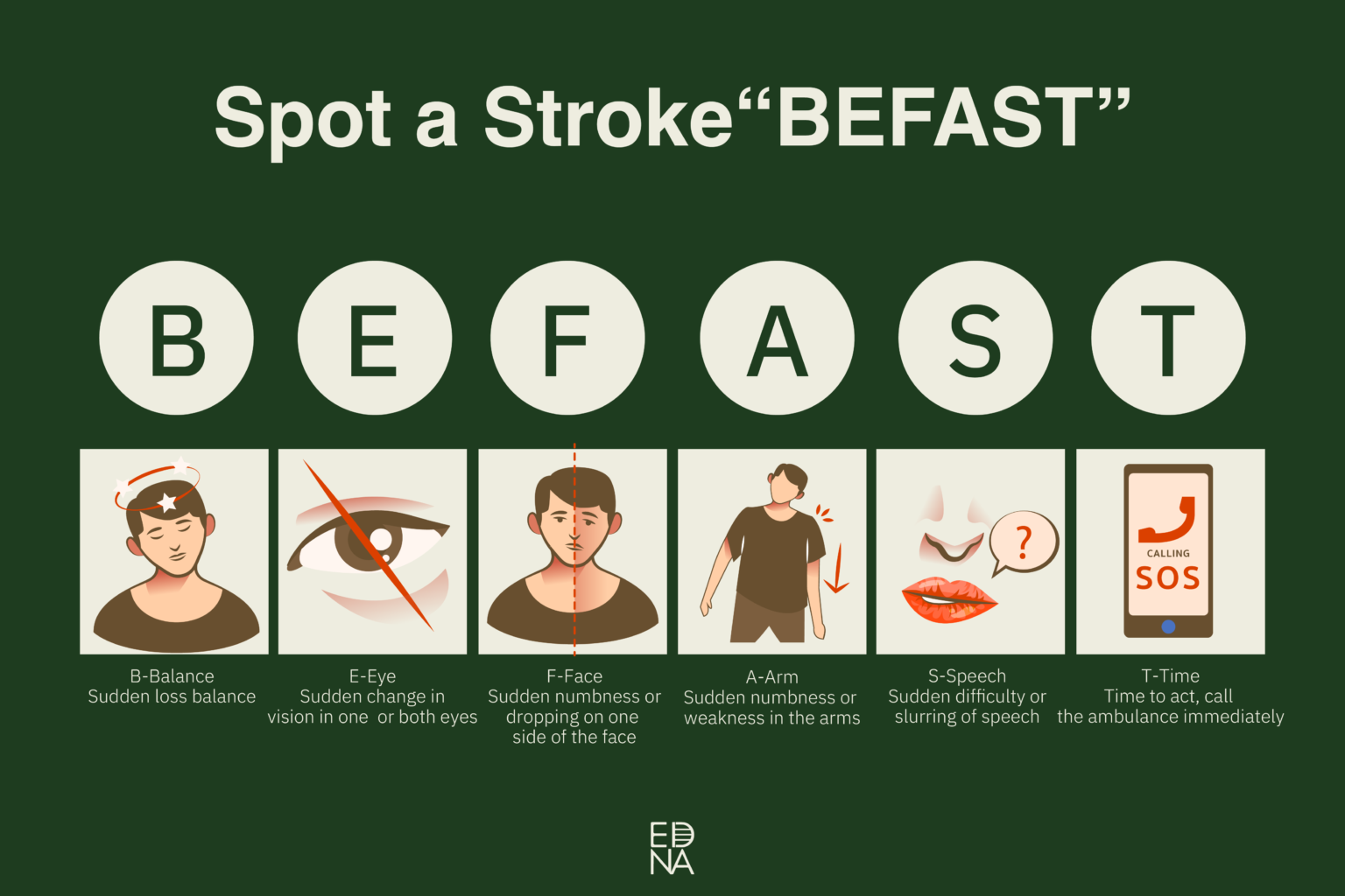 Understanding Stroke Symptoms and Treatment